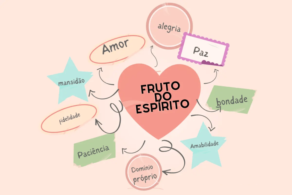 Frutos do Espírito: Crescimento e Maturidade Cristã – Pensando a Bíblia